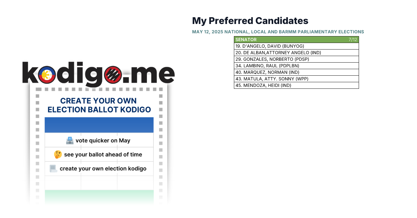 kodigo.me 🗳 | My Preferred Candidates for 2025 NLE - kodigo.me 🗳